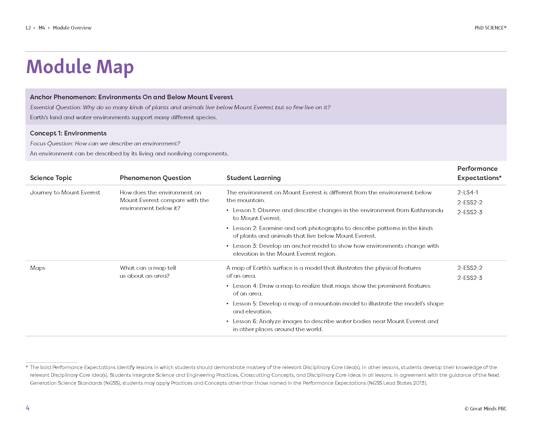Breaking Down the Next Generation Science Standards