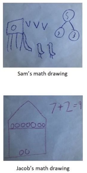 From Read-Draw-Write (RDW) to Modeling–How Students Experience Problem ...