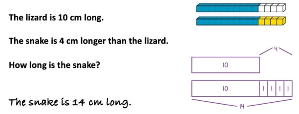 From Read-Draw-Write (RDW) to Modeling–How Students Experience Problem ...