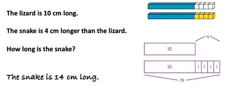From Read-Draw-Write (RDW) to Modeling–How Students Experience Problem ...
