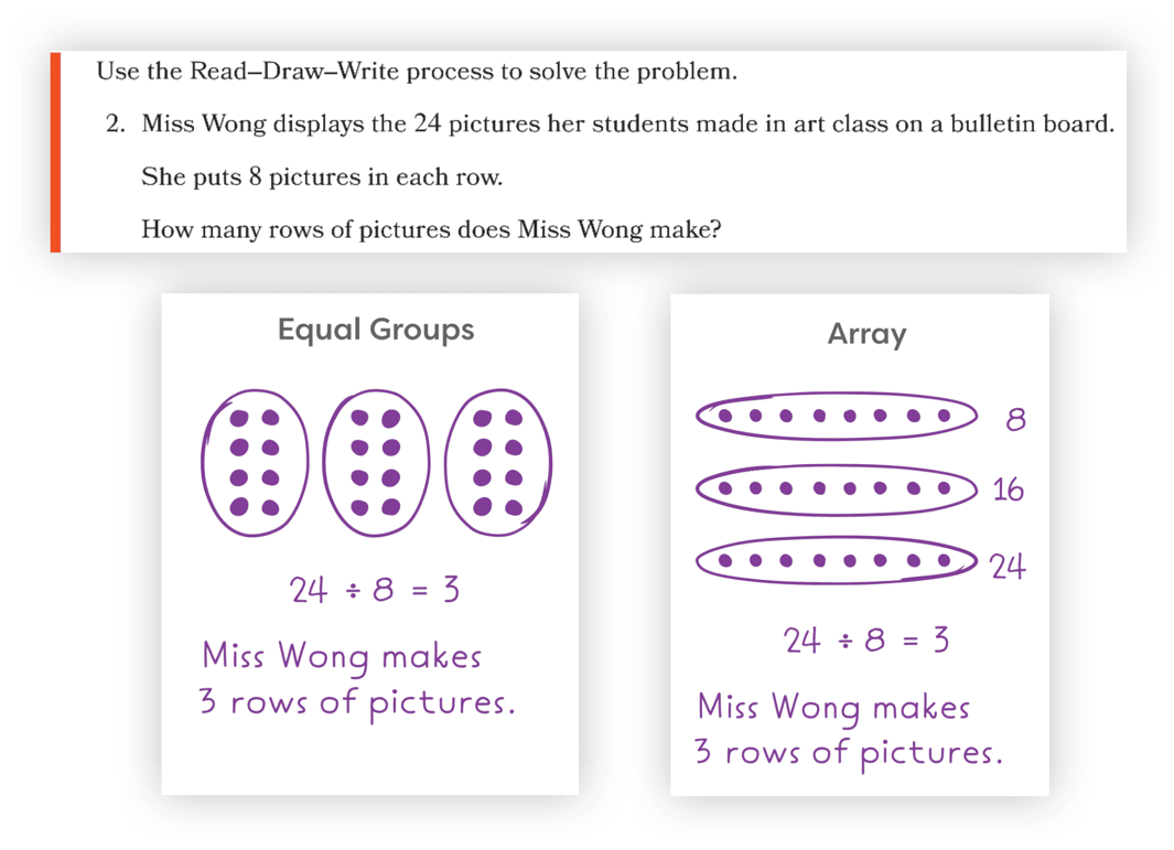 From Read-Draw-Write (RDW) to Modeling–How Students Experience Problem ...