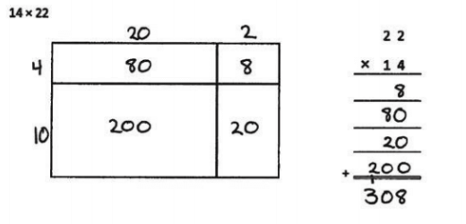 Supporting Students with Mathematical Models