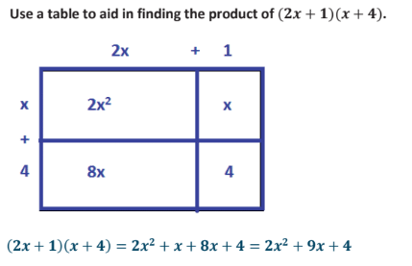 Supporting Students with Mathematical Models
