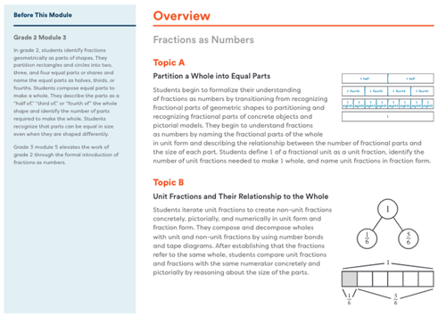 Planning and Pacing for Success in Eureka Math²