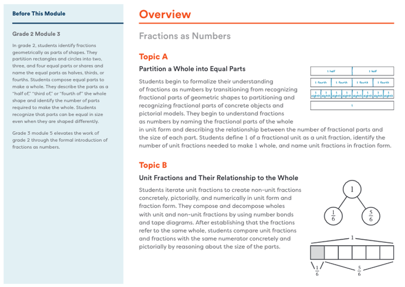 Planning and Pacing for Success in Eureka Math²