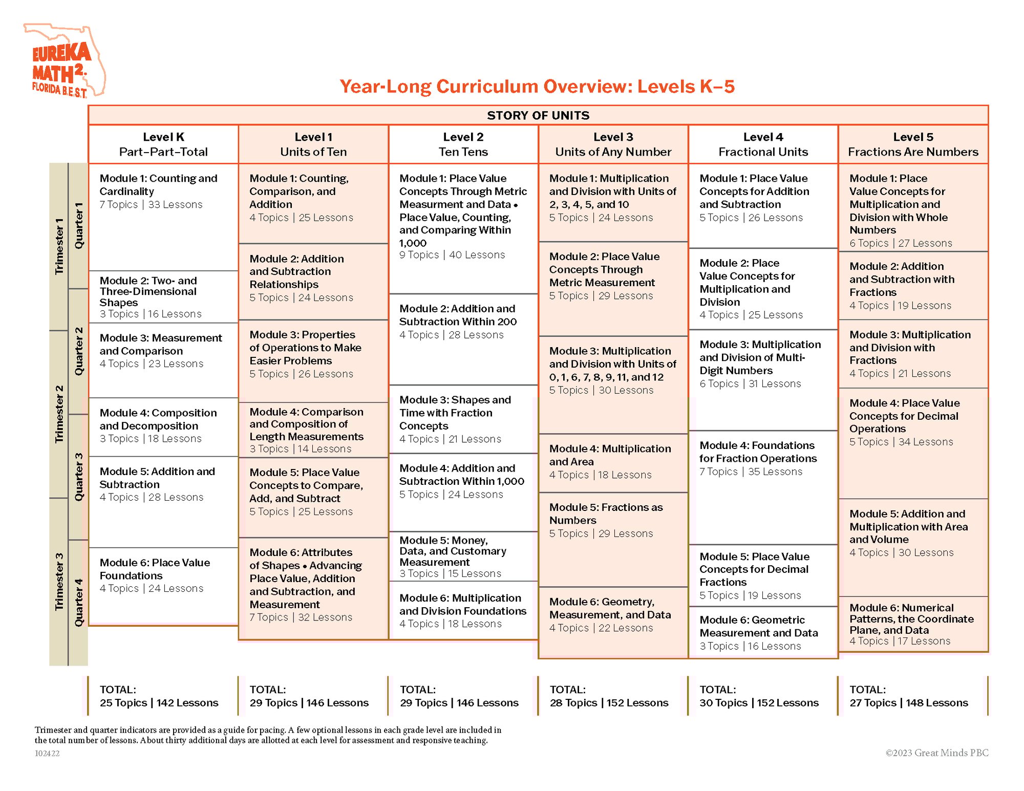 Great Minds | Eureka Math² Florida B.E.S.T. Edition