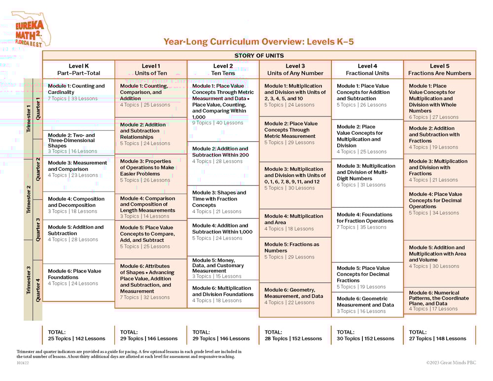 Great Minds | Eureka Math² Florida B.E.S.T. Edition