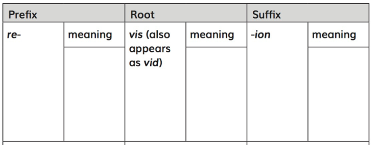 Building Vocabulary: Wit & Wisdom's Approach to Morphemic Awareness