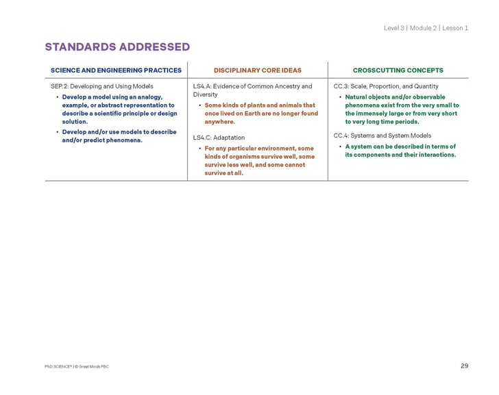 Breaking Down the Next Generation Science Standards