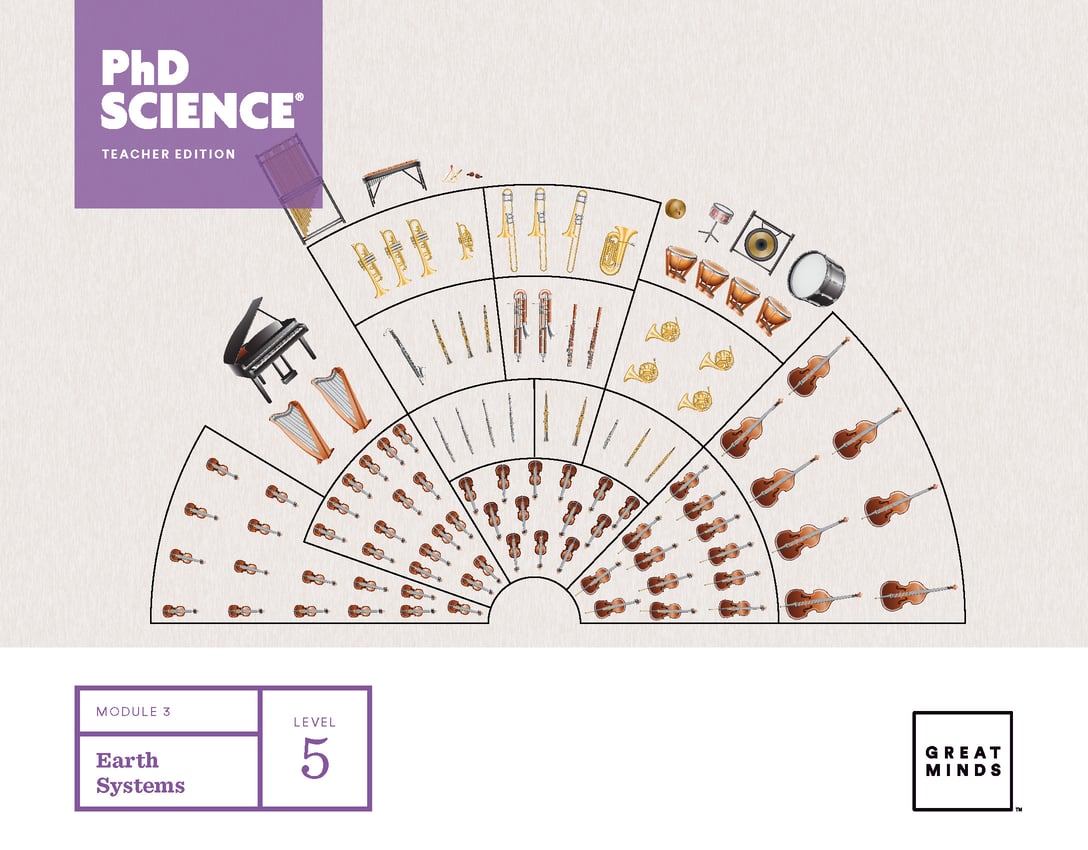 Getting All Students to Do Science