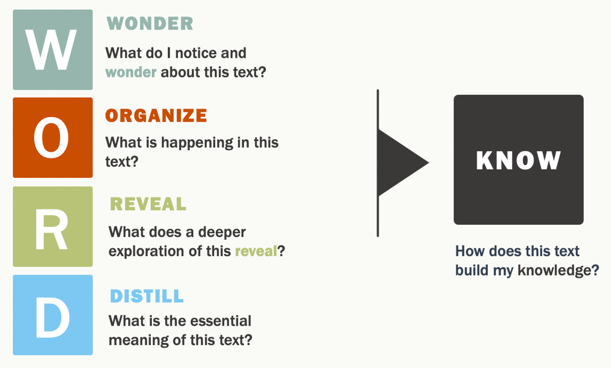 How to Use Visual Art to Build Literacy