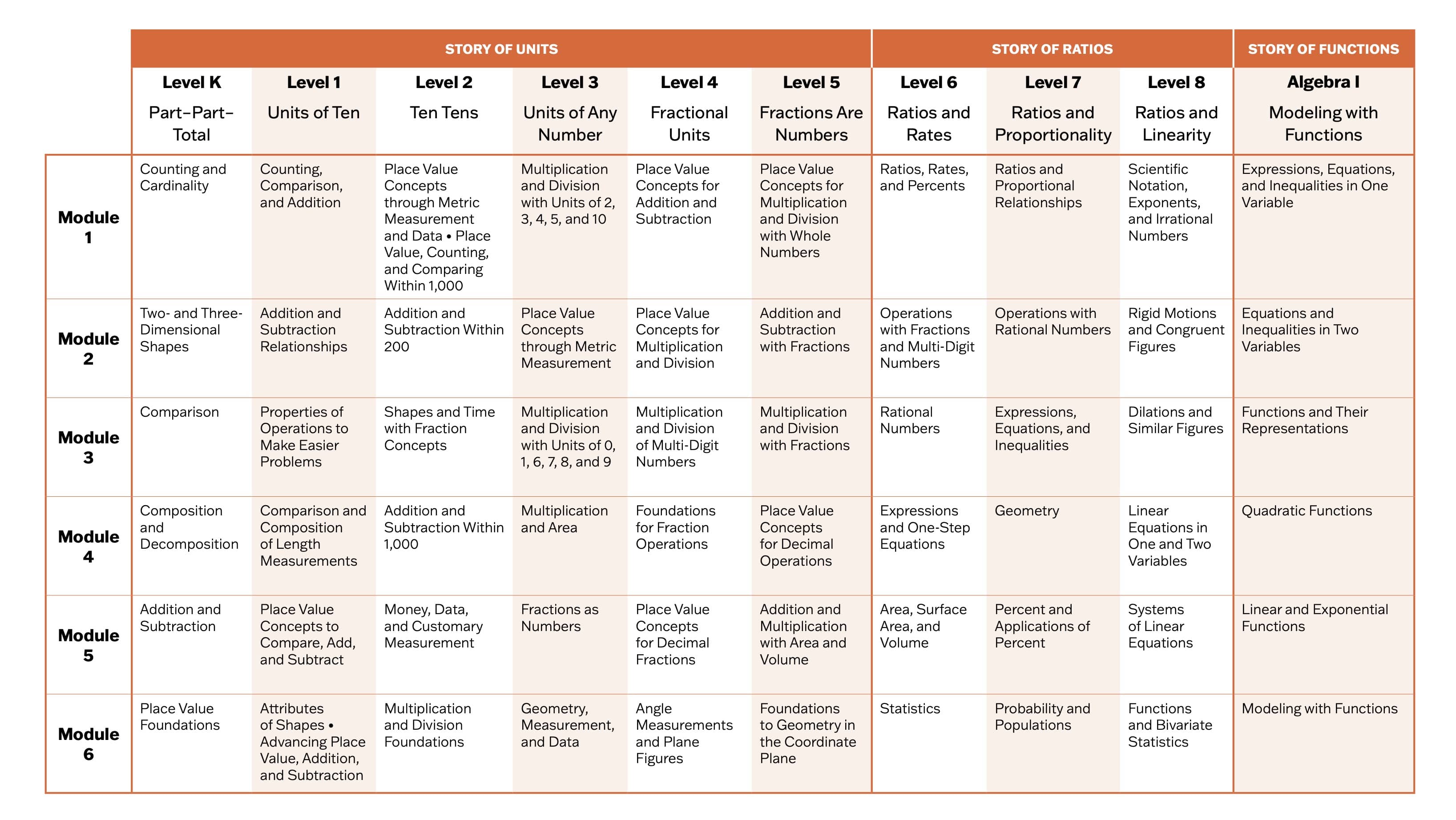 Eureka Math Curriculum Map at Rebecca Bowens blog