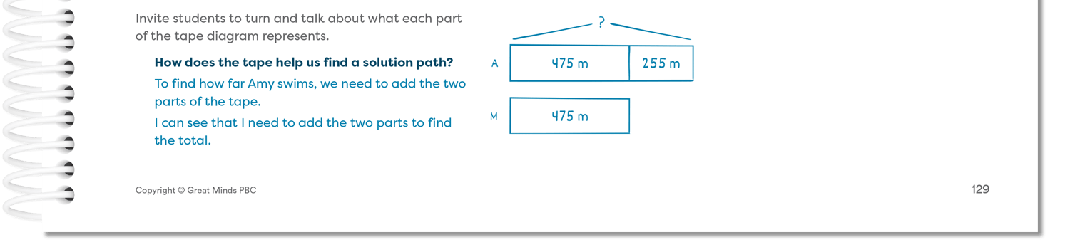 How To Support Math Students With The Universal Design For Learning ...