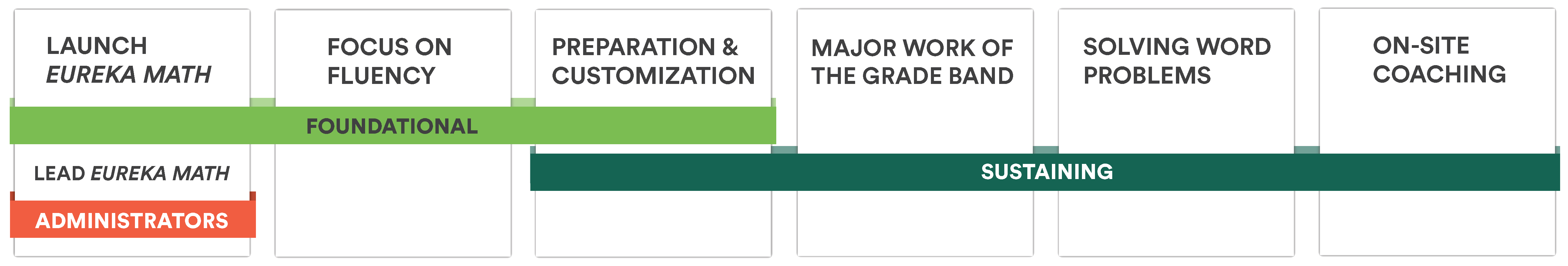 Eureka Math Webinar | Preparation & Customization